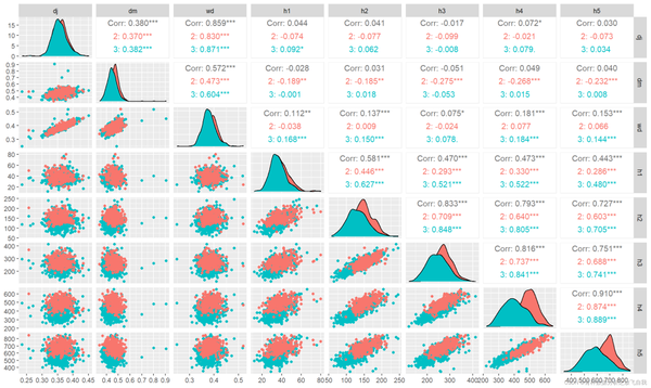 相关性分析和相关性分析可视化常用方法汇总 - 知乎