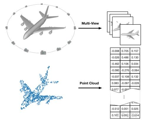 PVNet: 基于注意力嵌入式的点云与多视角图像融合感知网络 - 知乎