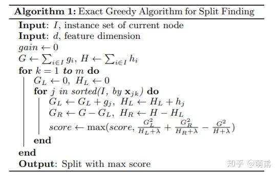 机器学习集成学习之XGBoost（基于python实现） - 知乎