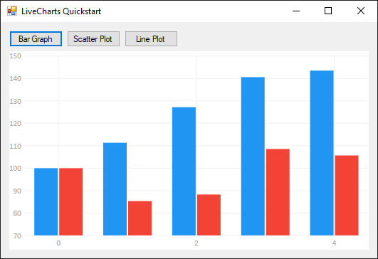 使用LiveCharts绘制数据 - 知乎