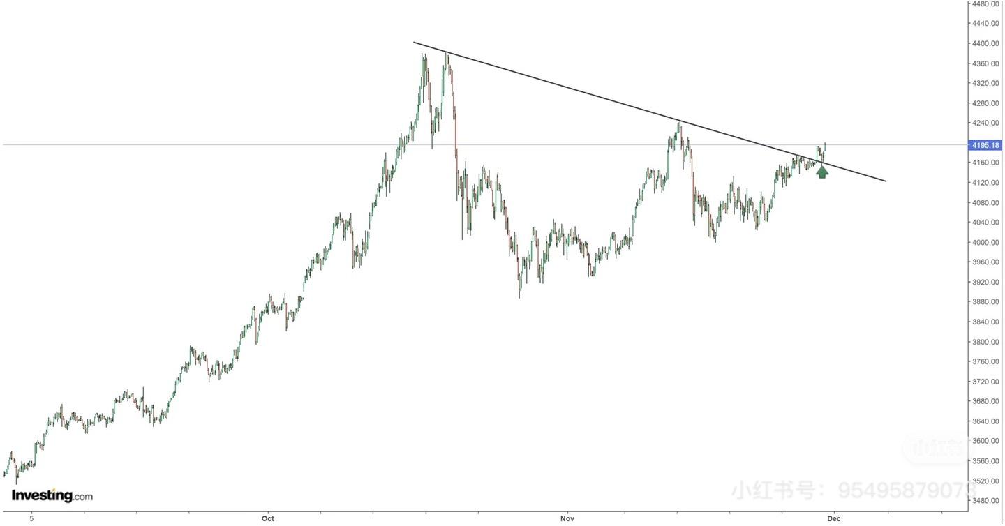 黄金如果追随白银突破创历史新高到5380? - 知乎