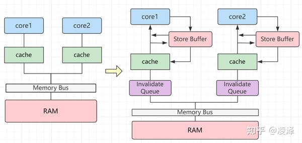 [原创]UE基础—多线程（一） - 知乎