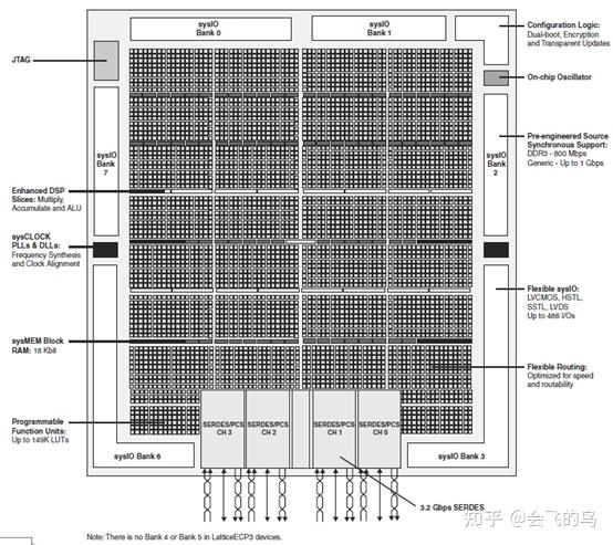 Lattice FPGA产品简介 - 知乎