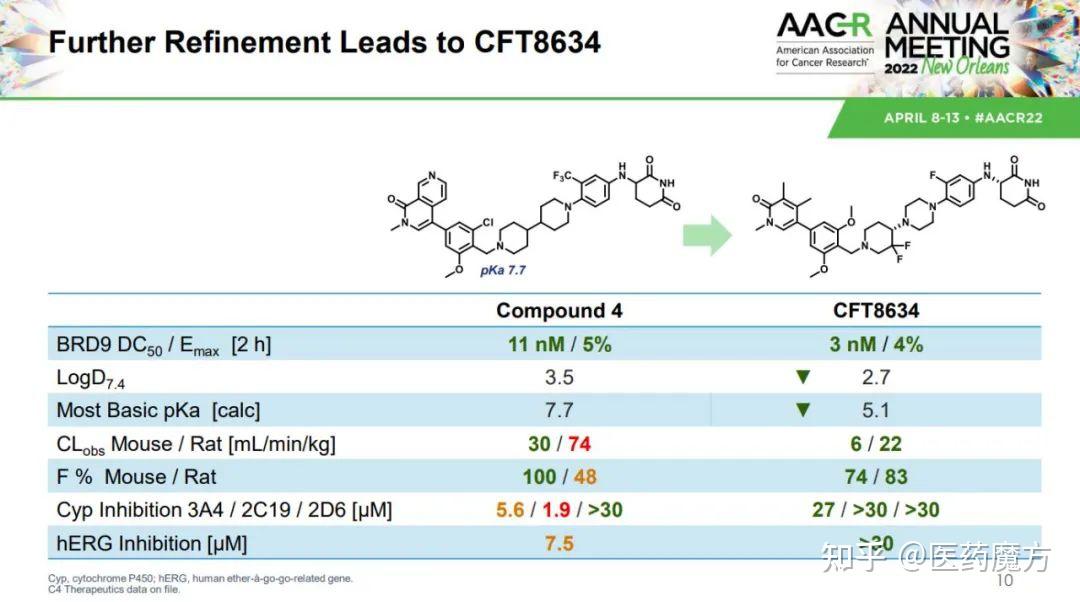 医药魔方 | 2022 AACR总结：最值得关注的小分子药物研发方向TOP10 - 知乎