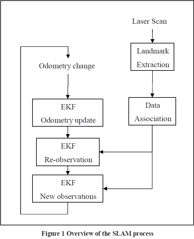 SLAM入门简介 - 知乎