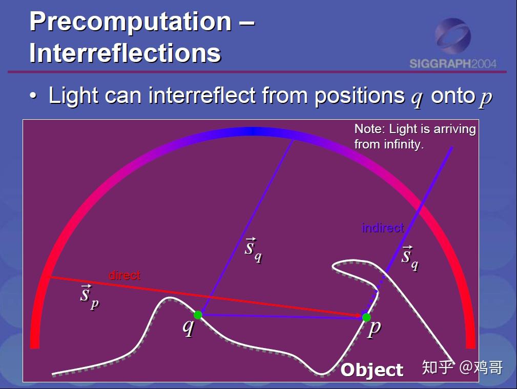 PRT完整讲解 - 知乎