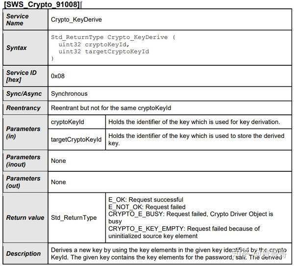 Autosar Crypto Driver学习笔记（二） - 知乎