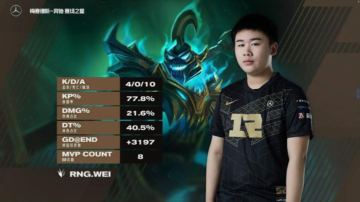 RNG“夺冠之道”引发热议！想要拿世界冠军，得满足一个特殊条件 - 知乎