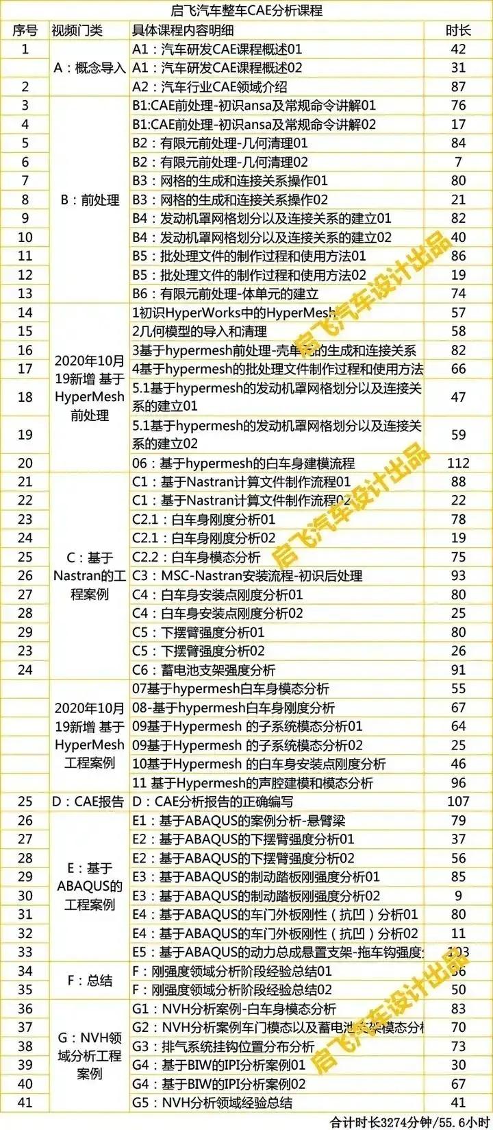 汽车CAE如何入行？可以自学么？汽车CAE工程师学习资料分享 - 知乎