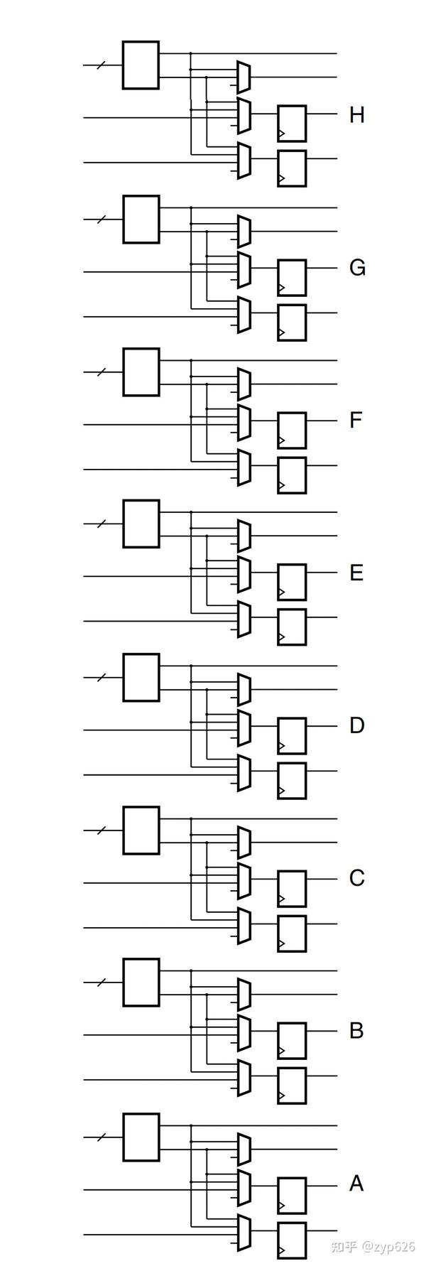 Xilinx UltraScale架构之可配置逻辑块CLB - 知乎