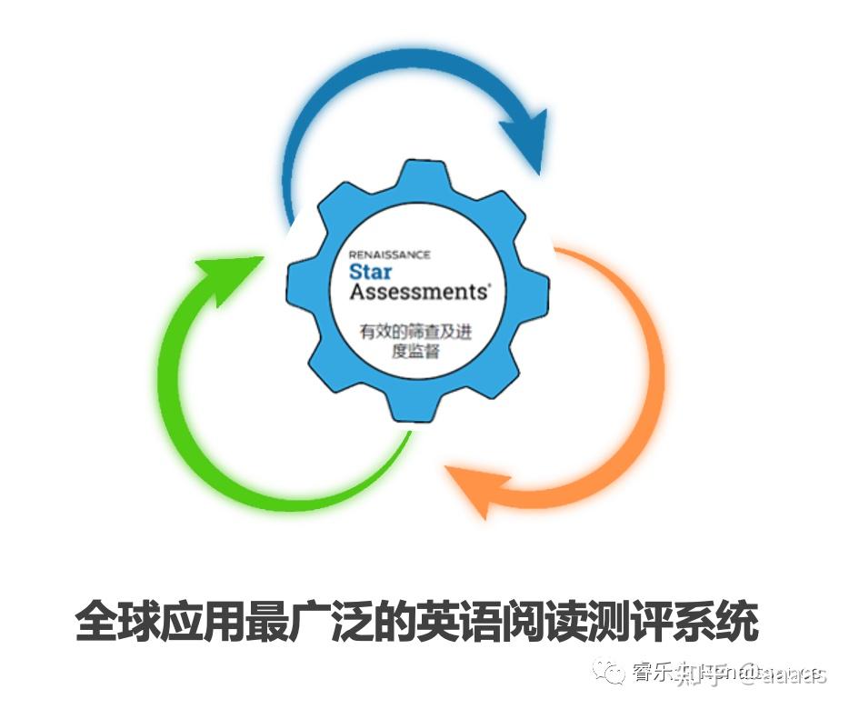 Star Reading 测试使用 - 知乎