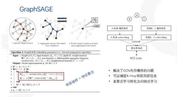 Graphsage原理与优缺点小结 知乎 7056