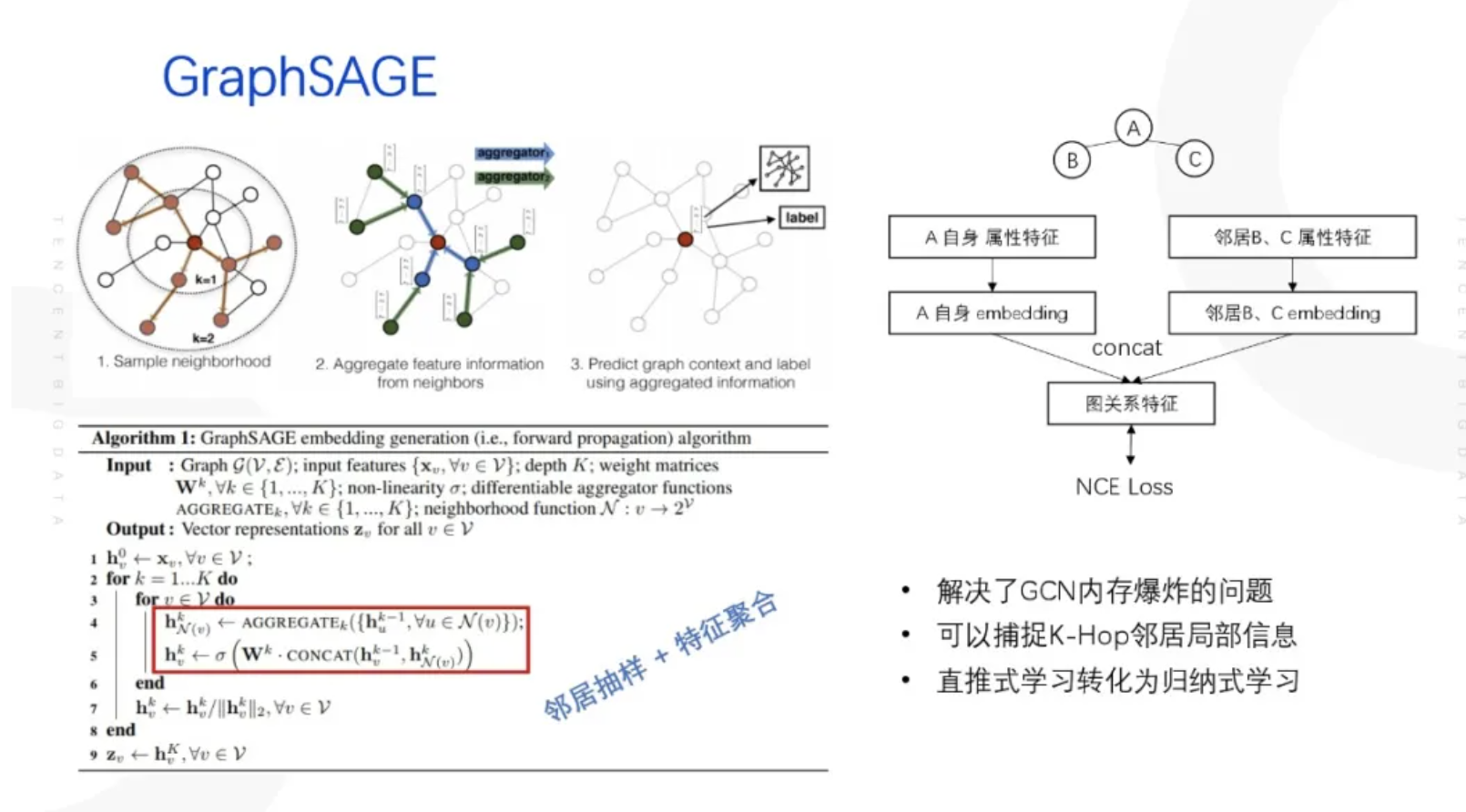 GraphSAGE原理与优缺点小结 - 知乎