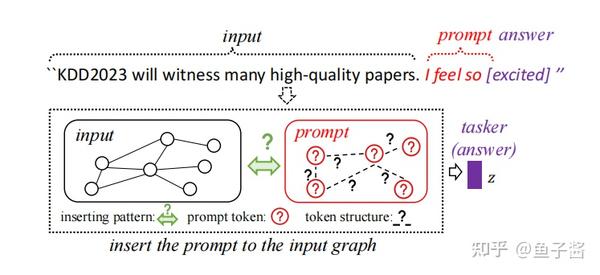 KDD 2023 获奖论文全分享！数据挖掘领域最新成果一次看完 - 知乎