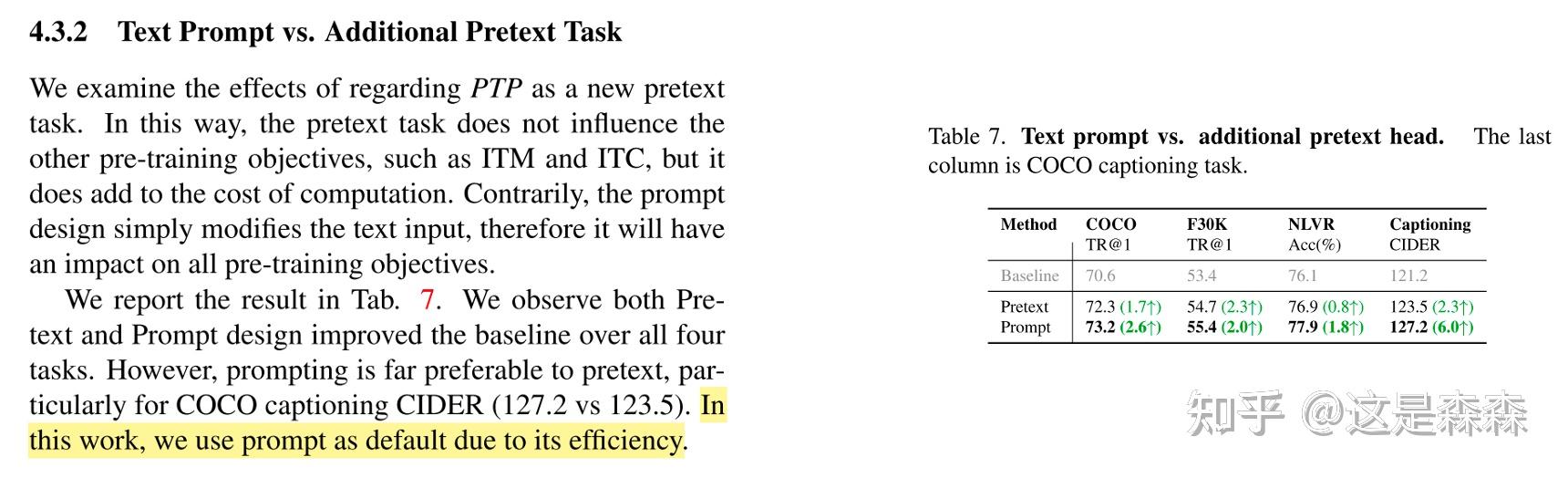 2022.12 PTP: Position-guided Text Prompt for Vision-Language Pre ...