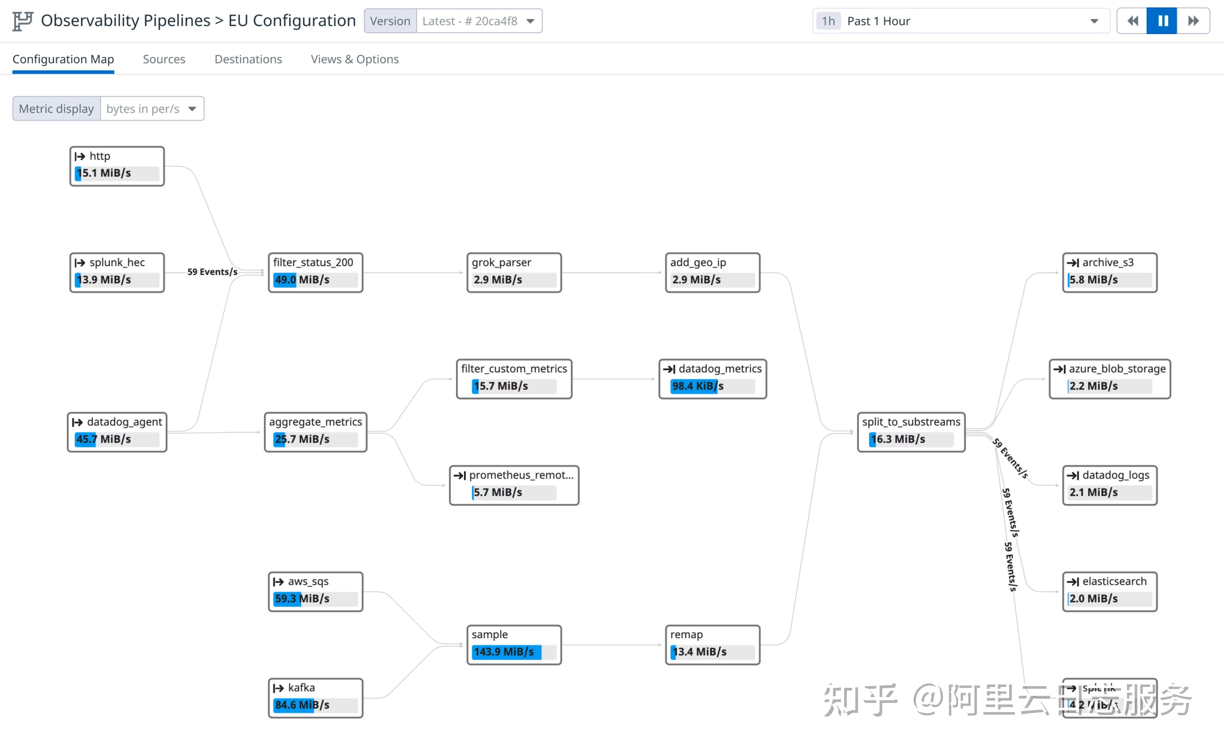 丝滑的日志接入体验 -- Datadog Log Management调研 - 知乎