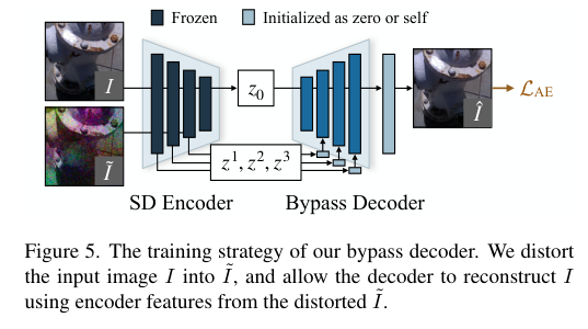 【2024年3月20日】 论文（CVPR24专场） - 知乎