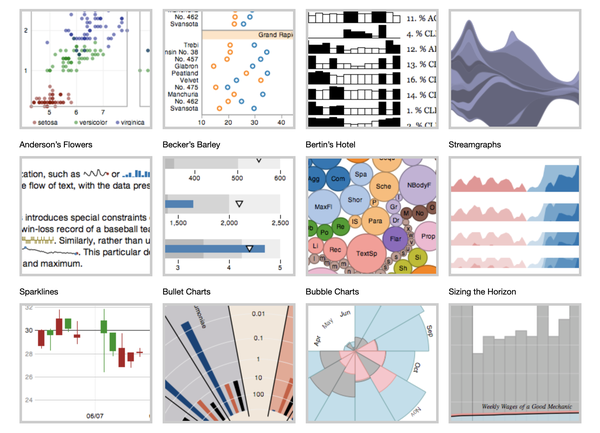 分享10+可视图表库, 助你轻松制作精美可视化大屏 - 知乎