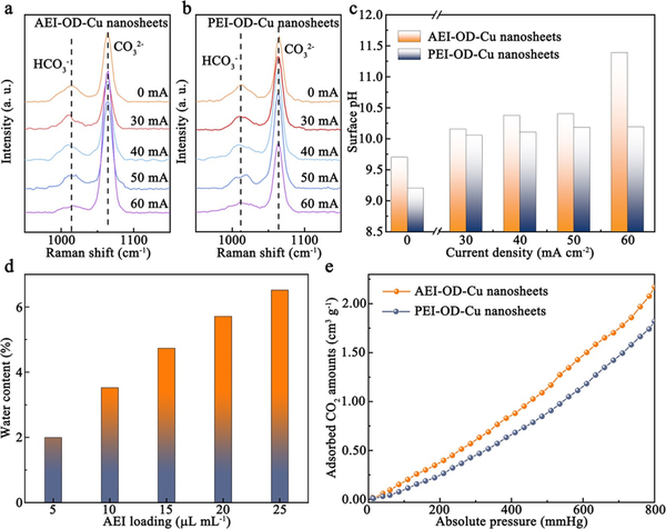 工业级CO₂还原，谢毅院士/孙永福团队今日JACS - 知乎