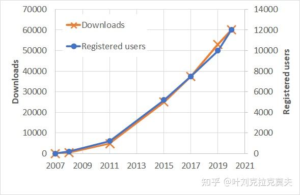 开源科学工程技术软件介绍15 – 生物力学有限元分析软件FEBio和FEBio Studio - 知乎