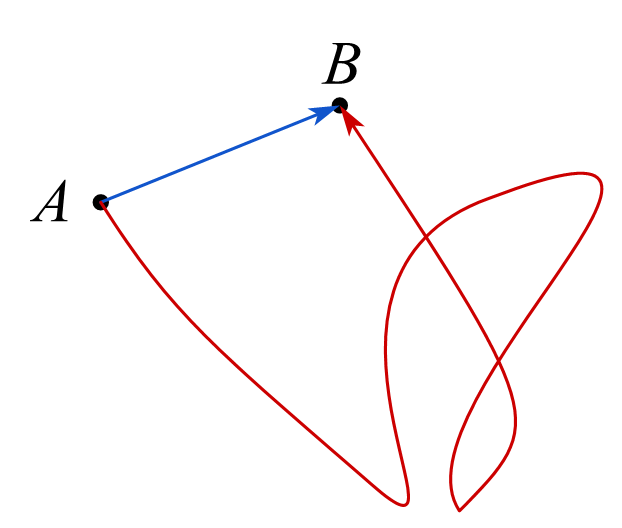 一文带你轻松学懂四大编程语言：C，Python，Mathematica 和 Kotlin - 知乎
