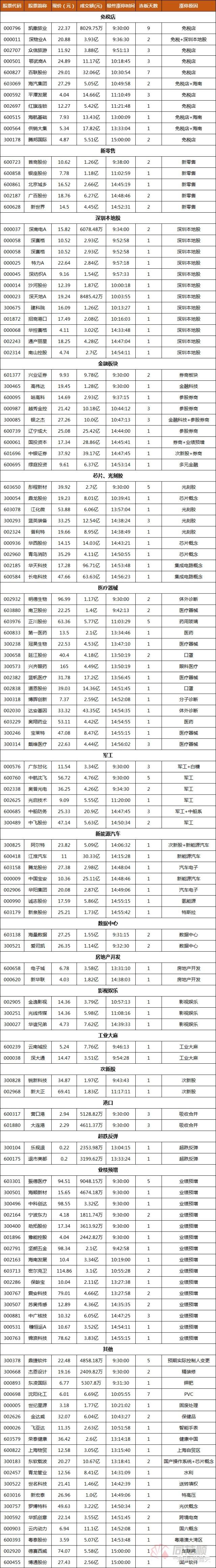7/12 牵头牛 国药股份 600511 - 知乎