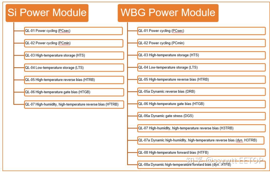SiC Traction模块的可靠性基石AQG324 - 知乎