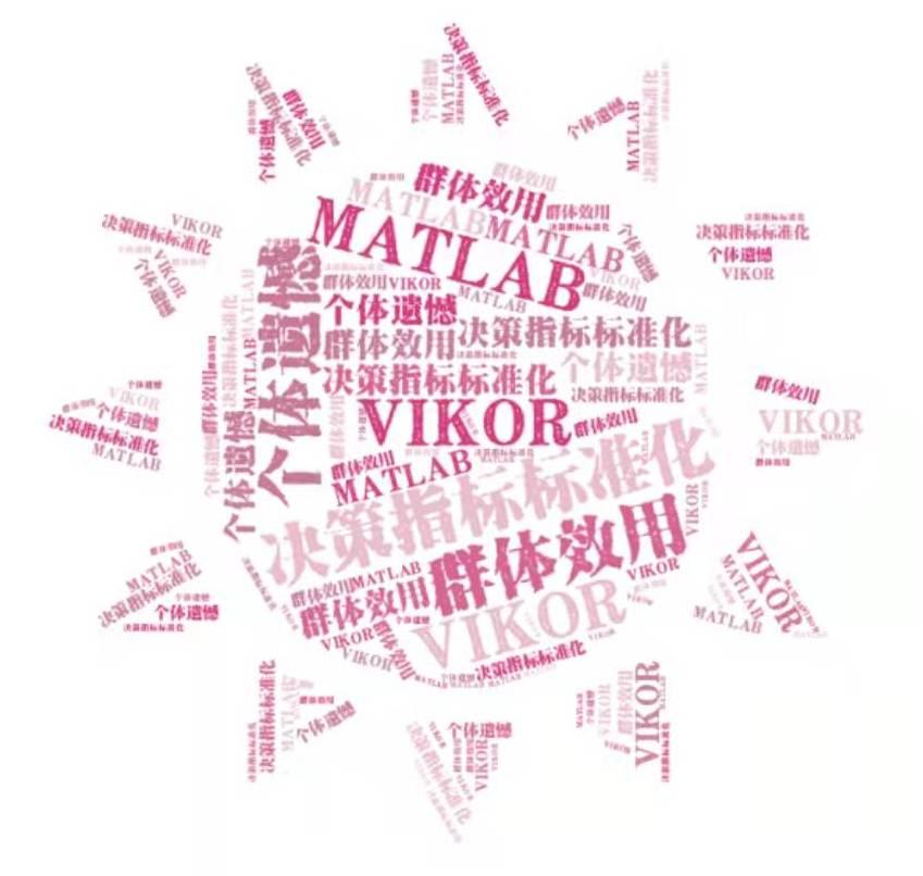 萌说新语——MATLAB学习3-1 - 知乎