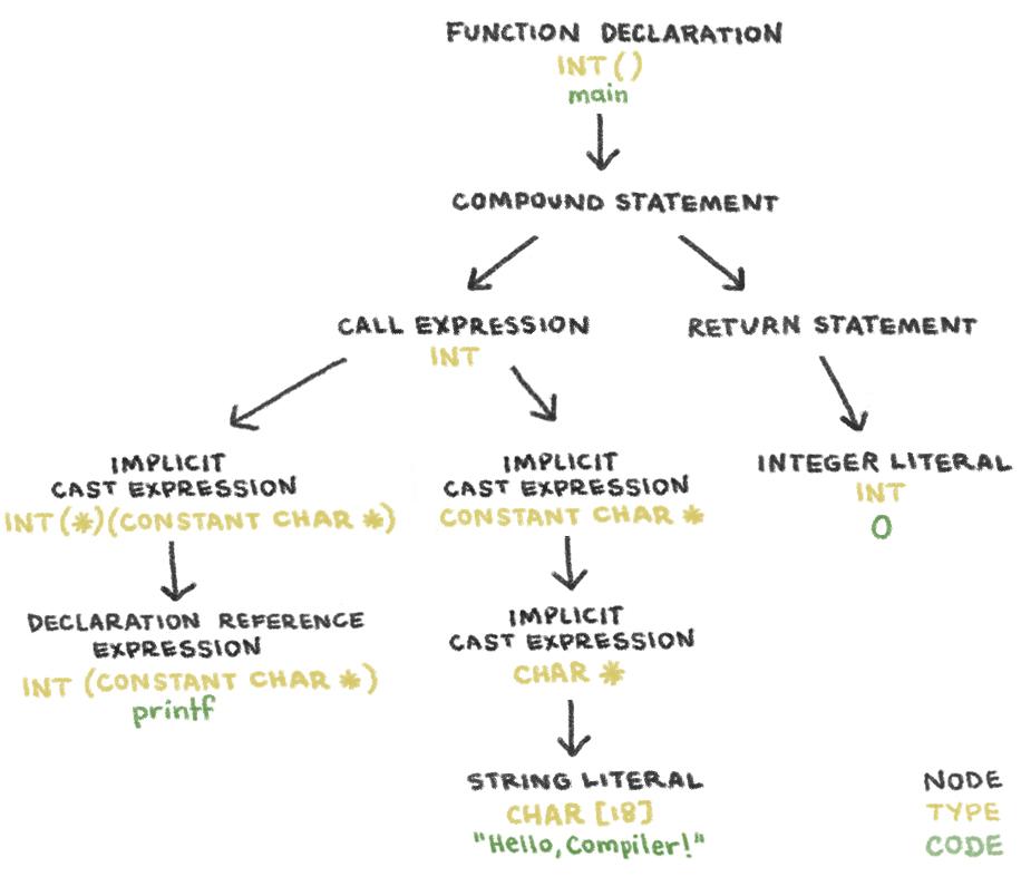 编译器入门 - 知乎