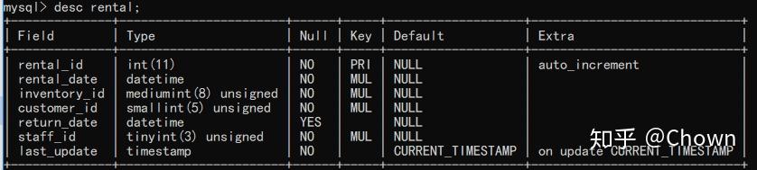 MySQL示例数据库sakila介绍 - 知乎