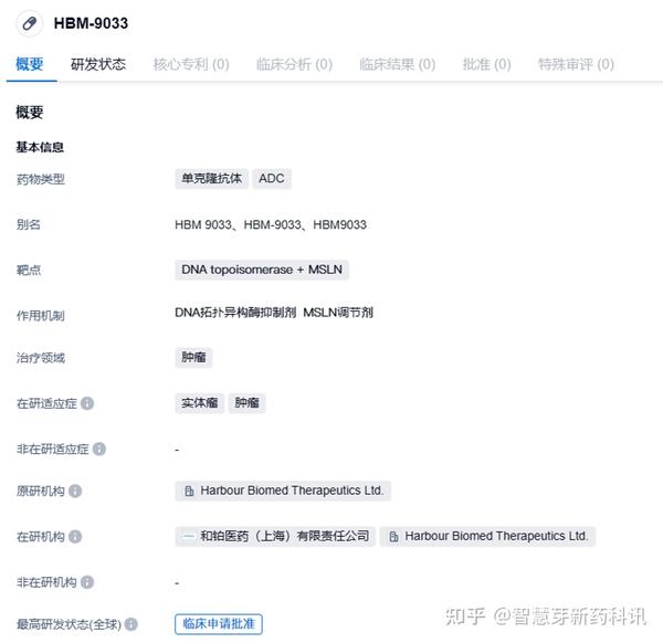 和铂医药靶向MSLN的ADC新药HBM9033在美国临床 - 知乎