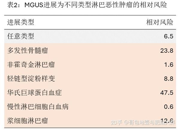 MGUS与MGRS间的一字之差：下集 - 知乎