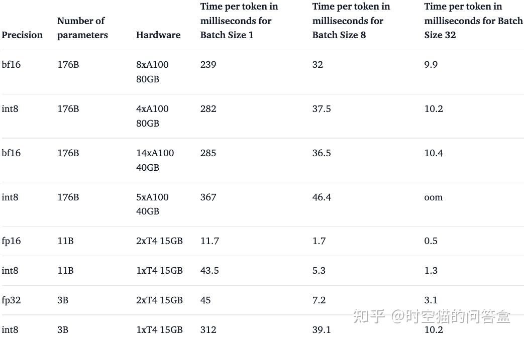 PyTorch如何量化模型（int8）并使用GPU（训练/Inference）？ - 知乎