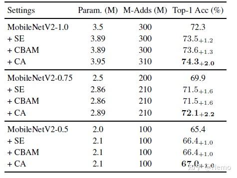 CoordAttention - 知乎
