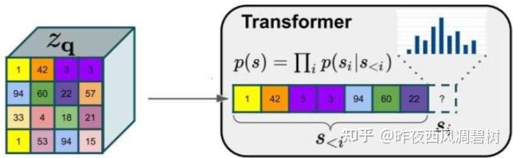 【多模态】AE、VAE、VQVAE、VQGAN原理解读 - 知乎