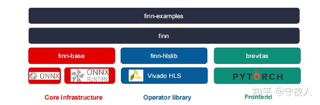 基于HLS（High-level synthesis）的开源CNN加速库调研 - 知乎