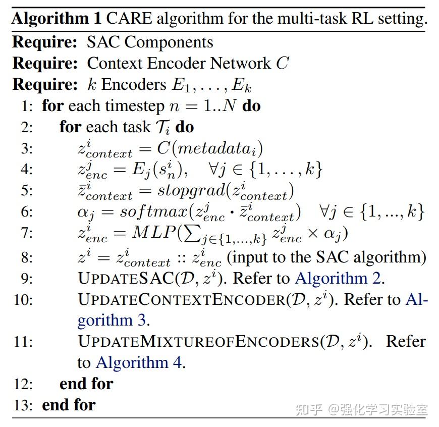 论文分享：Multi-Task Reinforcement Learning with Context-based Representations - 知乎