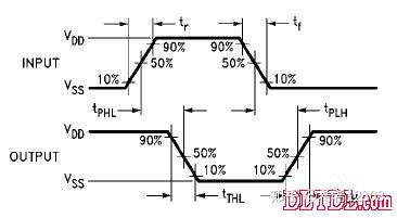 CD40106中文资料|引脚图及功能|应用电路图 - 知乎
