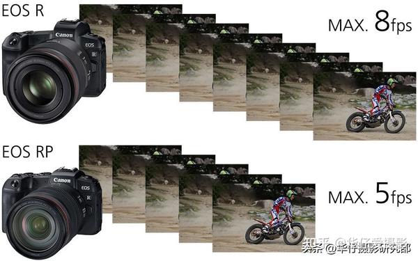 EOS R 与 EOS RP：选择哪个？ - 知乎