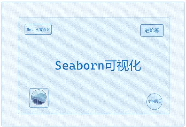 【Python进阶篇】Seaborn热力图|包含鸢尾花数据集~ - 知乎