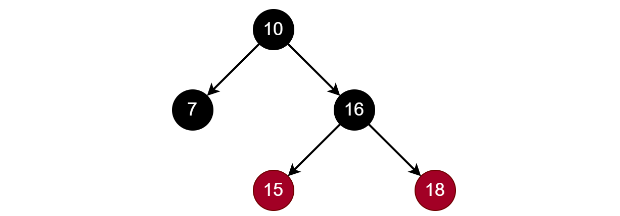 [数据结构笔记] 4 BST/AVL树/红黑树 - 知乎