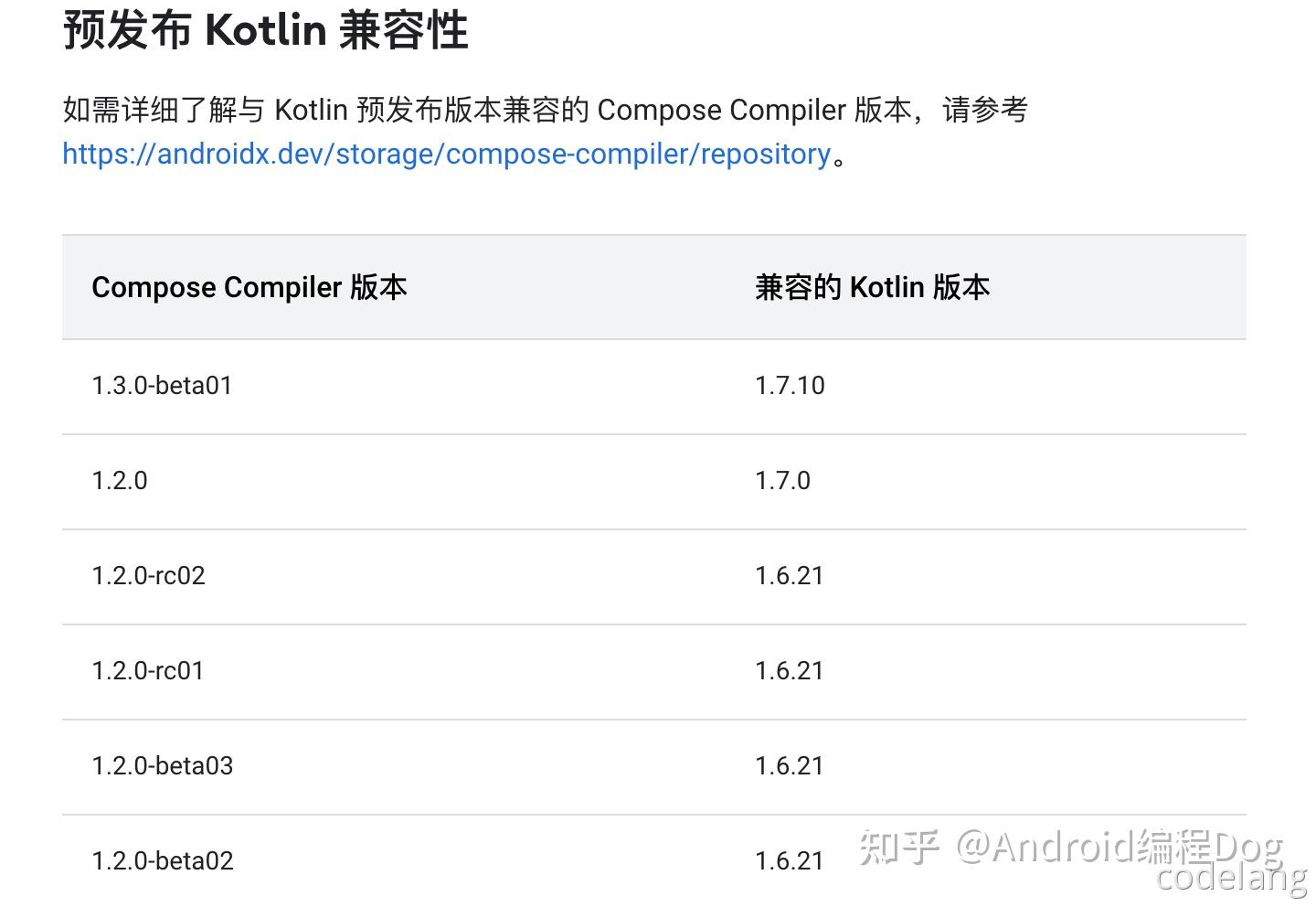 Jetpack Compose还没入门就劝退？本篇让你没有顾虑的用上Compose - 知乎