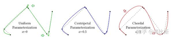 Catmull-Rom Spline公式原理 - 知乎