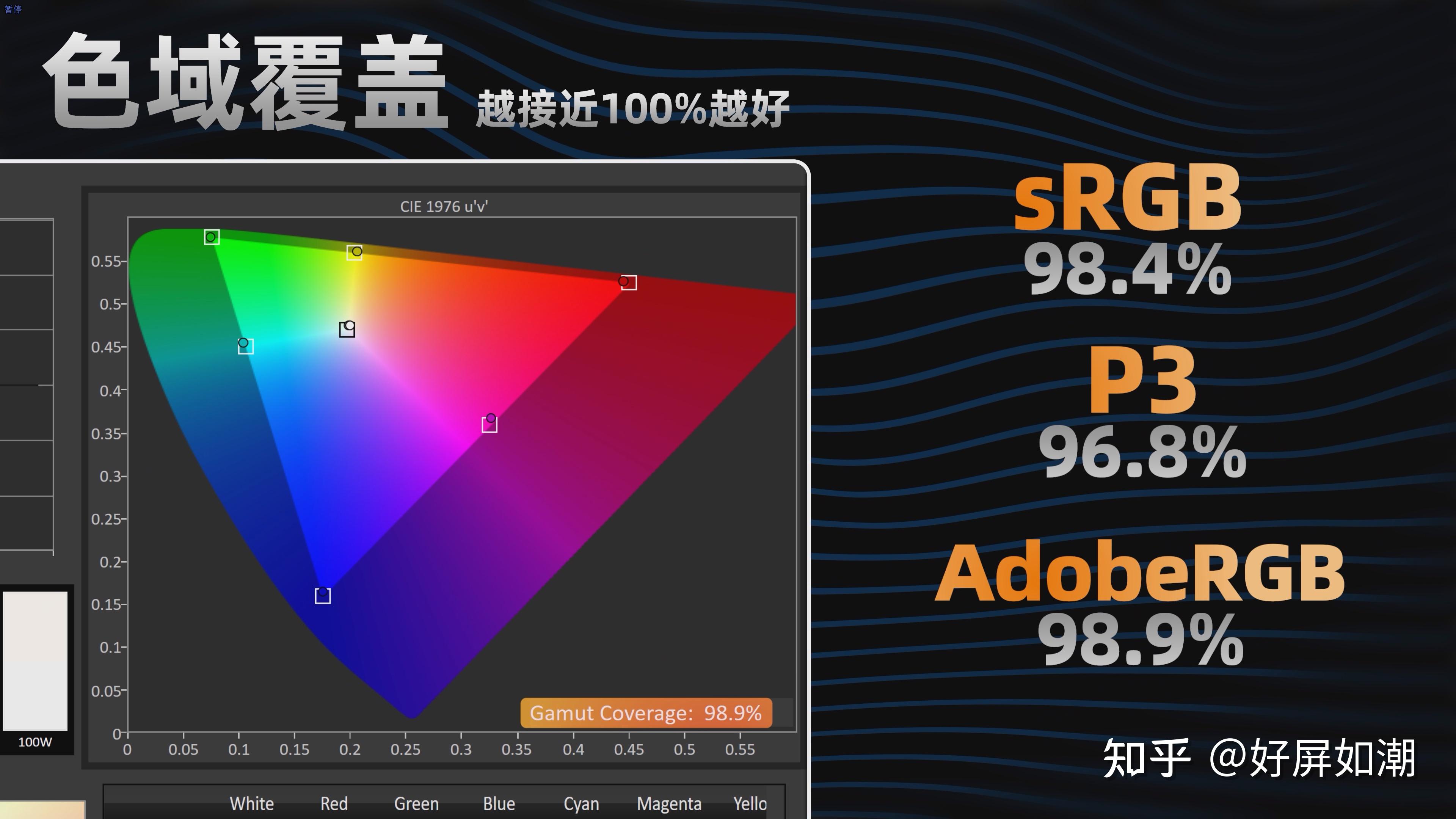 把MiniLED价格打下来丨盛色星舰S72M好样的！ - 知乎