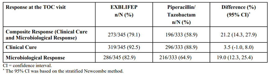 FDA批准Exblifep（头孢吡肟/恩美唑巴坦）上市！扬子江药业获国内开发权 - 知乎
