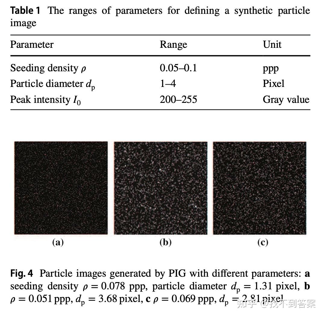 论文阅读笔记 - PIV-NetS - 知乎