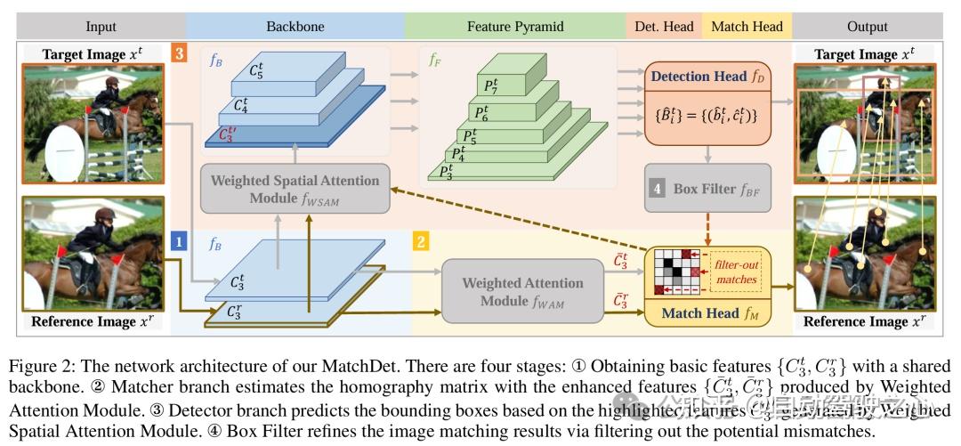 AAAI 2024具身智能与机器人相关汇总！ - 知乎