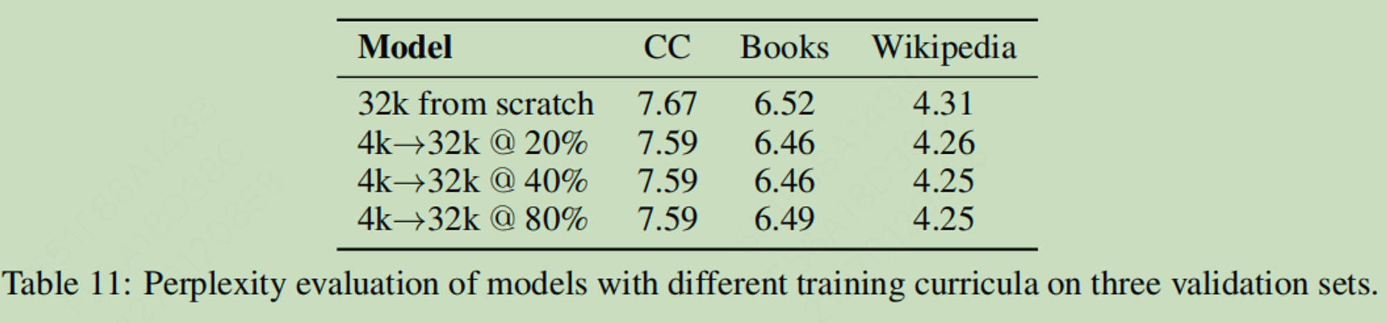 解读 Effective Long Context Scaling of Foundation Models - 知乎