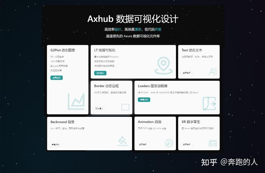 Axhub Charts：Axure原型设计的动态数据可视化元件库 - 知乎