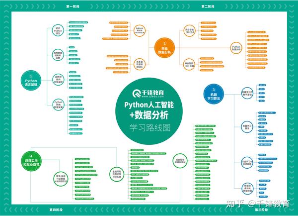 如何自学python编程，掌握这10个要点让你事半功倍！ - 知乎